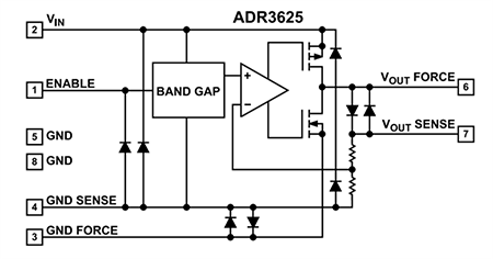 ADR3625 High Current Output Voltage References - ADI | Mouser
